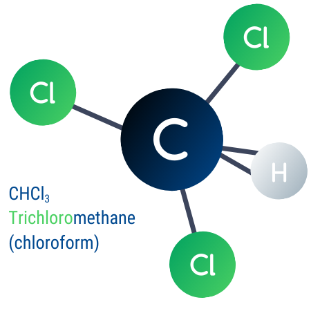 Trihalomethanes (THMs) in Swimming Pools