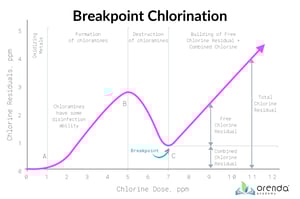Pool Water Chemistry, Part 1: Pool Sanitization