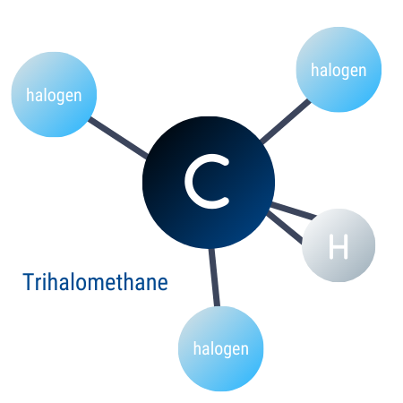 Trihalomethanes (THMs) in Swimming Pools